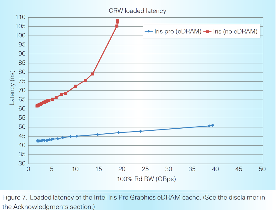 Broadwell’s eDRAM: VCache before VCache was Cool