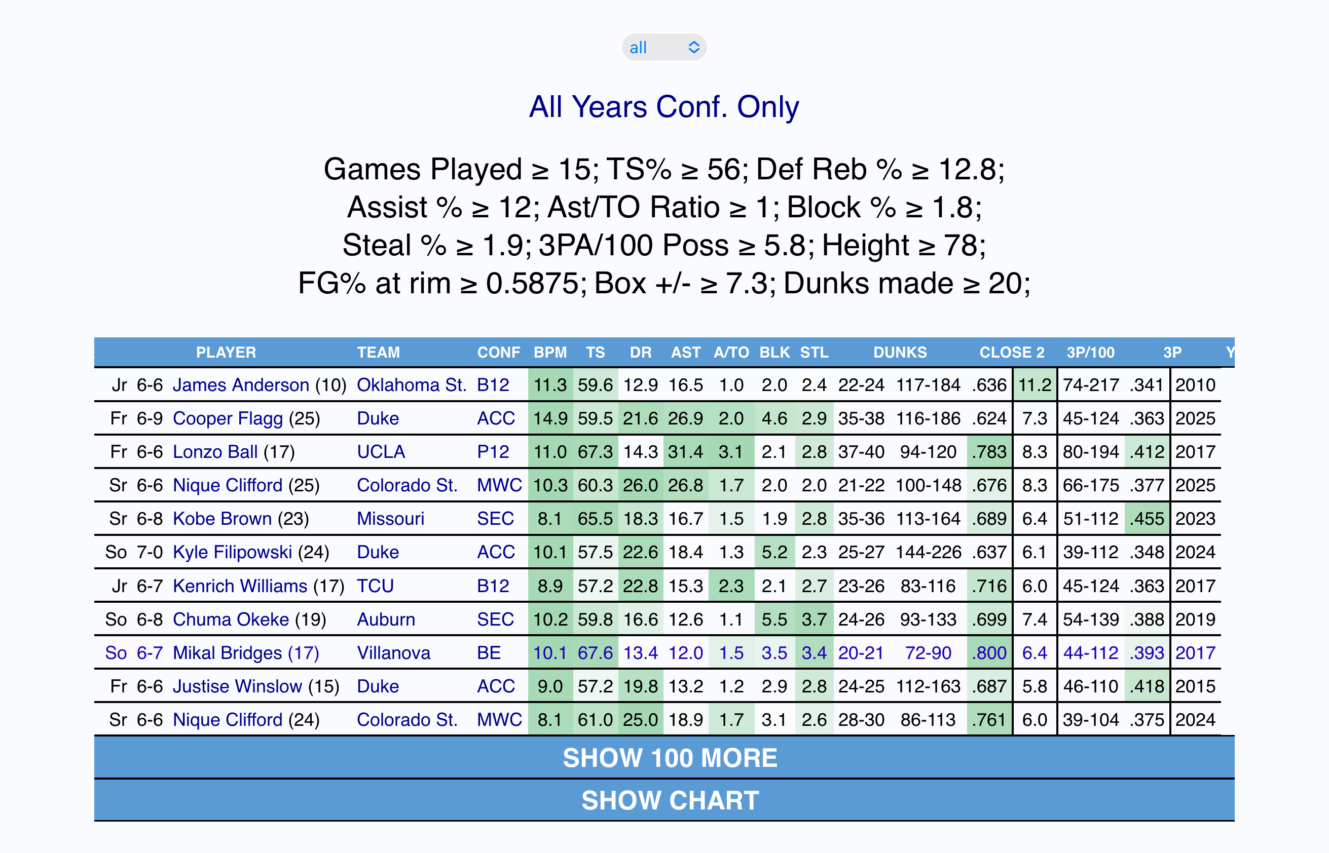 Don't Have a Cow, Man! It's Just a Bart Torvik Query