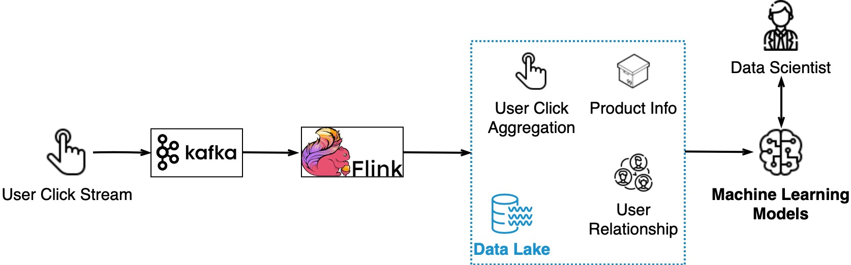 How to Choose a Message Queue? - ByteByteGo Newsletter