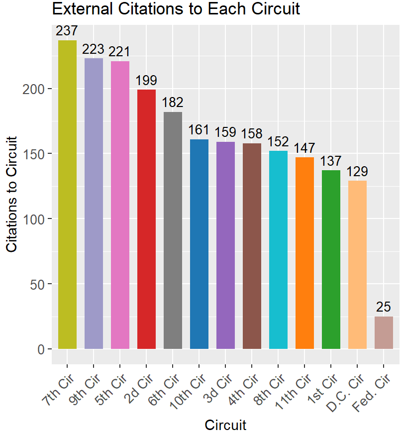 Breaking Circuit Boundaries: The Surprising Power of Inter-Circuit ...