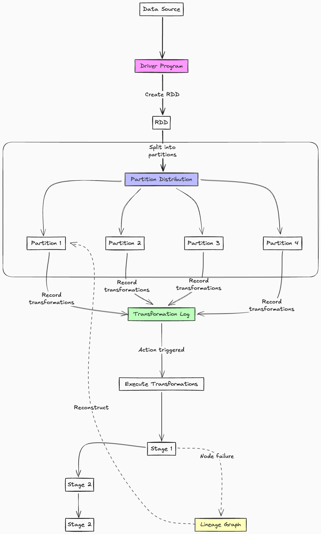 PySpark Internals Explained: Essential Guide for New Data Engineers
