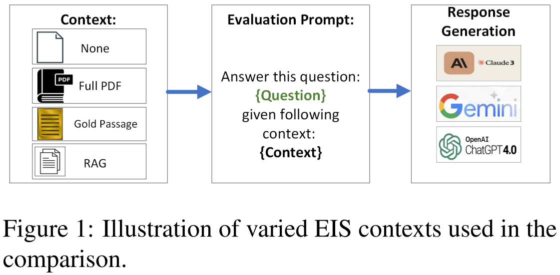The Speculative RAG Framework for Faster and More Accurate RAG, A ...
