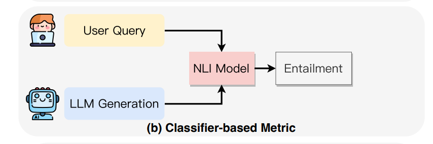 How to detect Hallucinations in LLM? - by Vivedha Elango