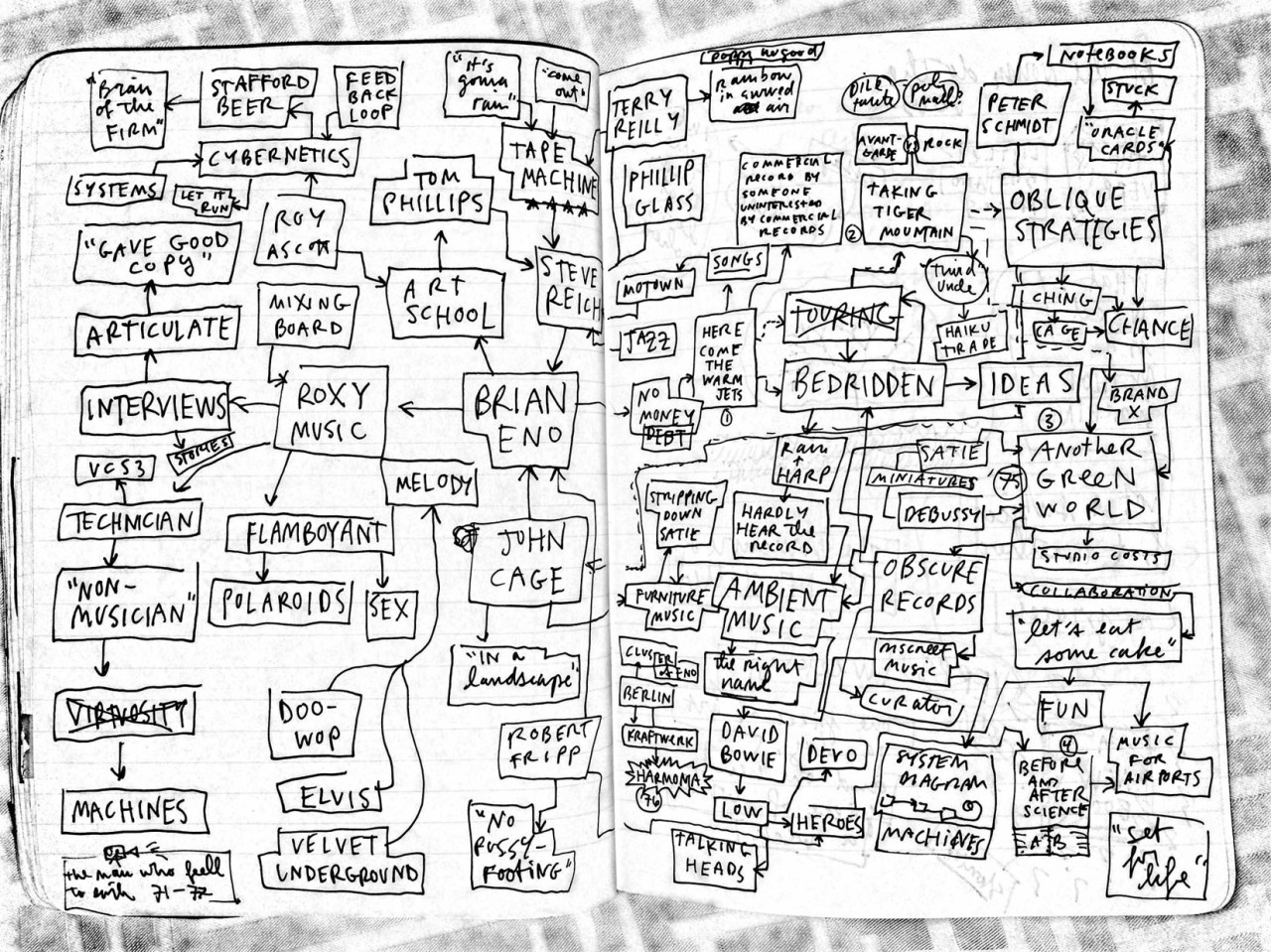 Drawing Eno - Austin Kleon