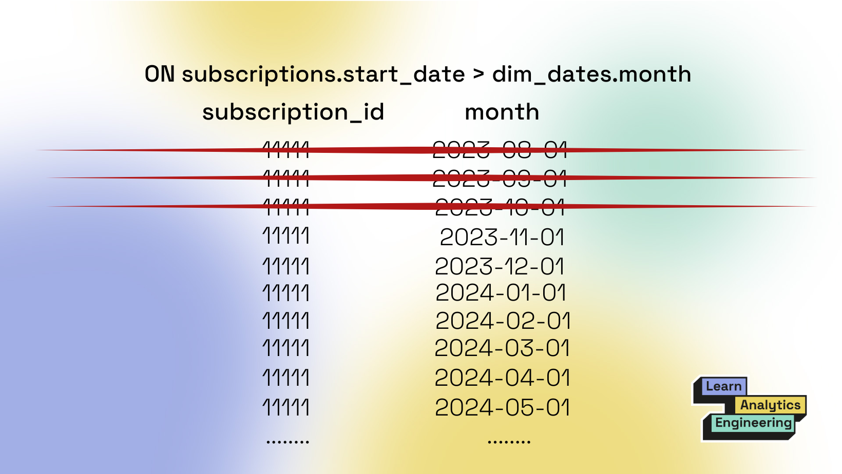SQL JOINs with Comparison Operators (>, =,