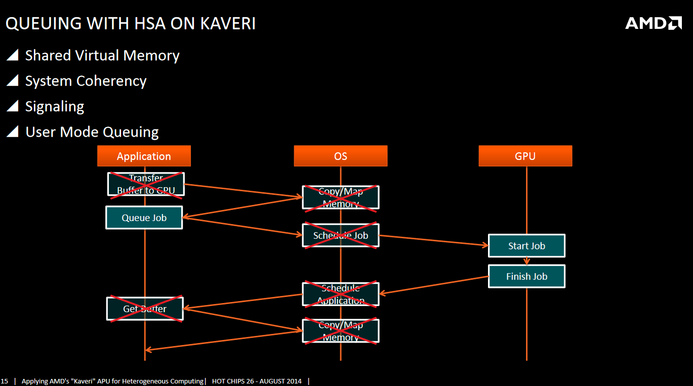 Hot Chips 34 – AMD’s Instinct MI200 Architecture