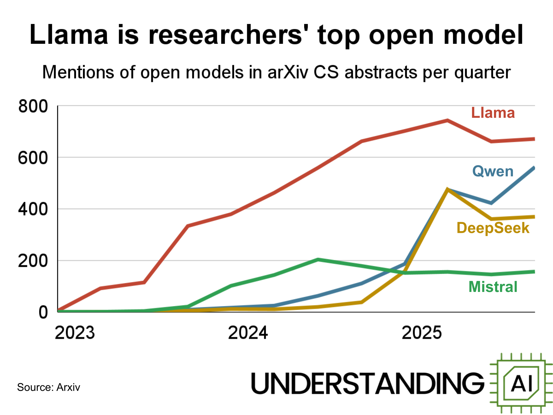 The best Chinese open-weight models — and the strongest US rivals