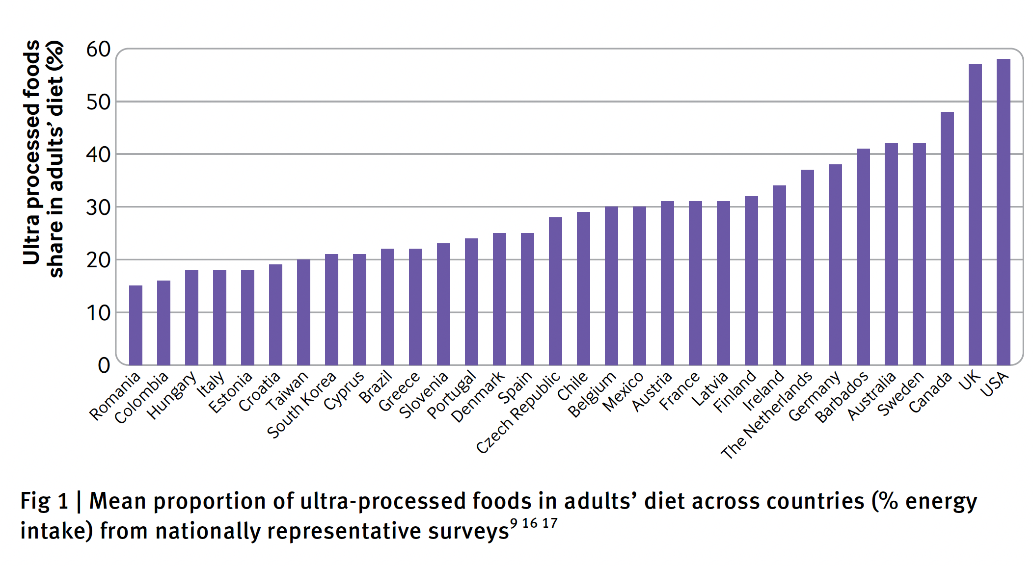 The Science Behind Food and Dangers of Ultra-Processed, Artificial, Non ...