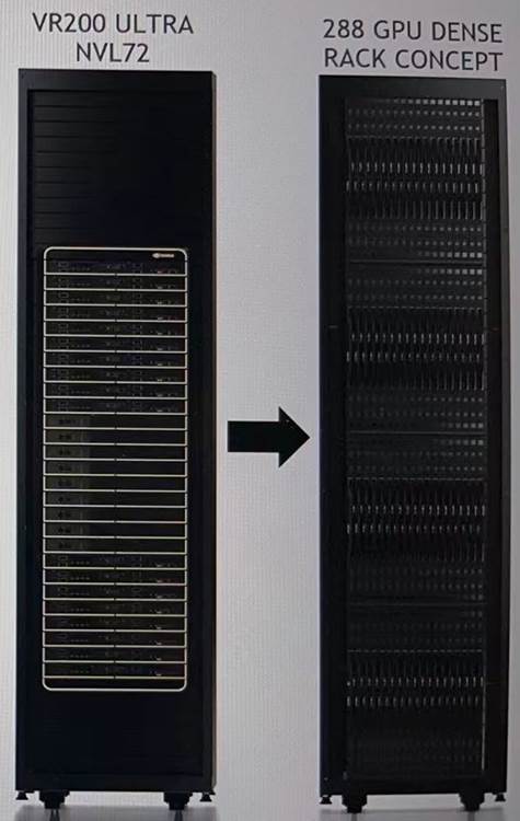 NVIDIA GB300, Vera Rubin – Future PCB/CCL and Power Design Change
