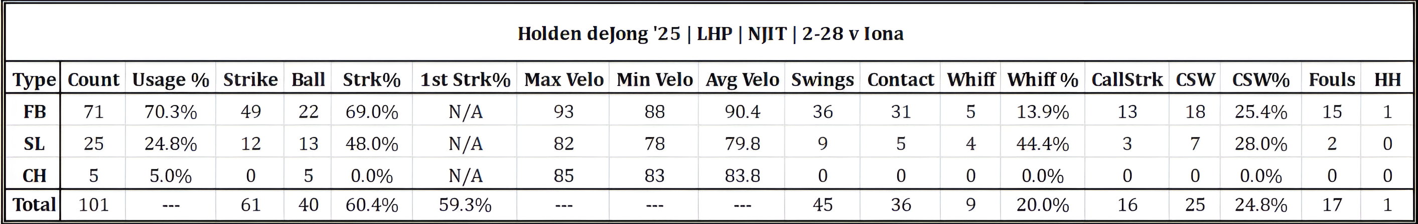 Northeast Draft Guide | Brian Recca | Substack