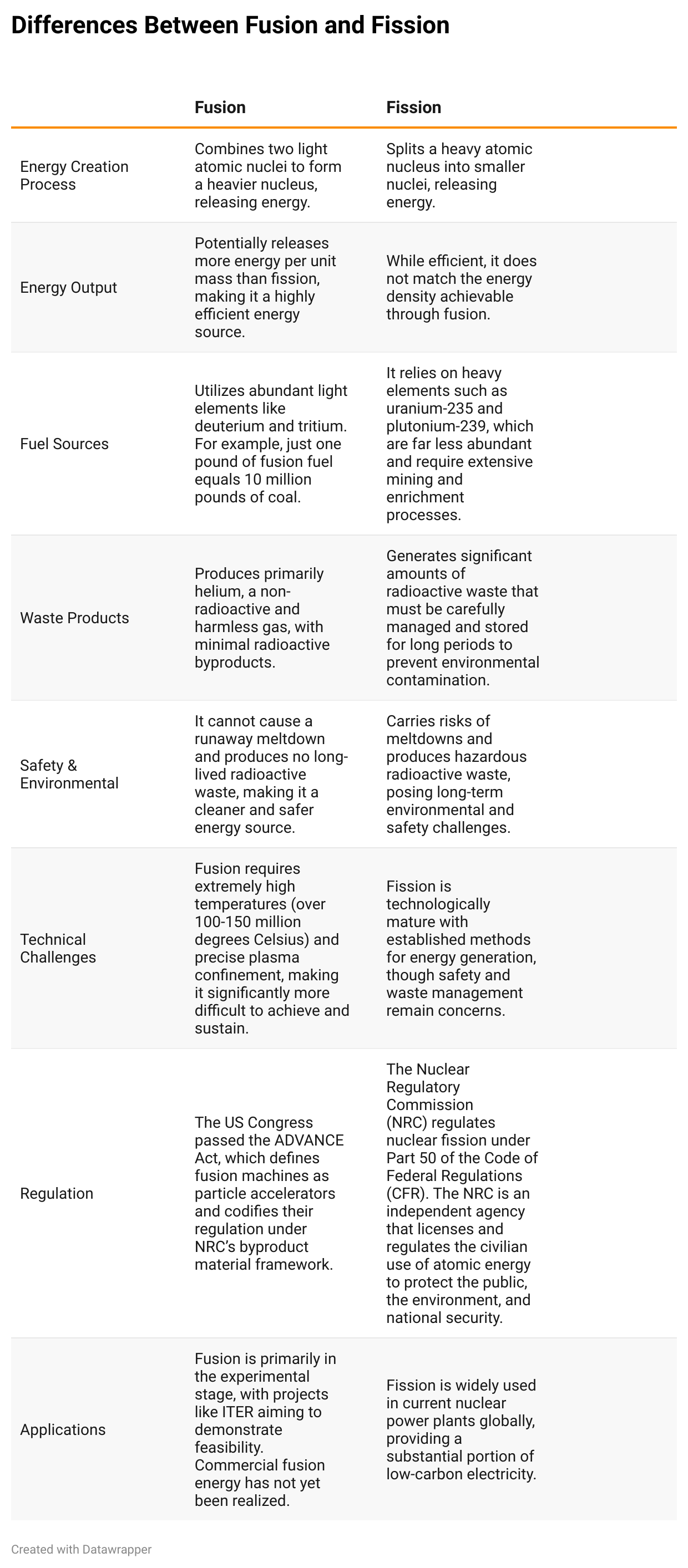 Fusion vs. Fission - A Primer For New Fusion People