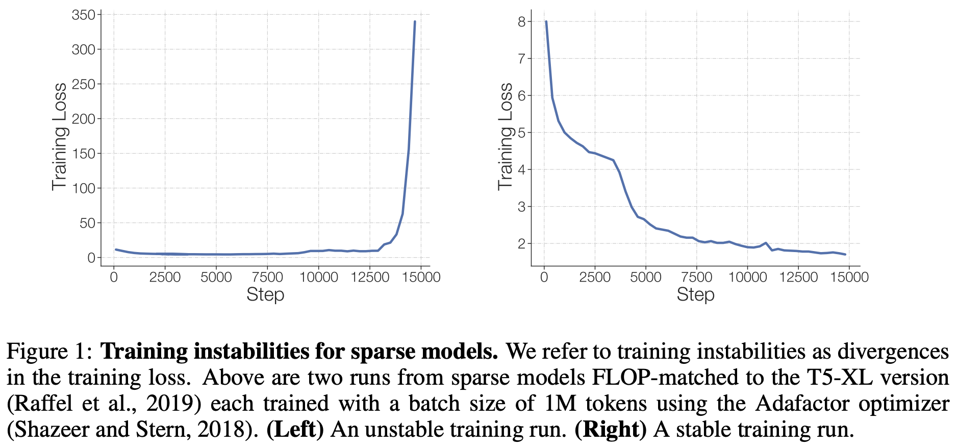 Mixture Of Experts Moe The Birth And Rise Of Conditional Computation