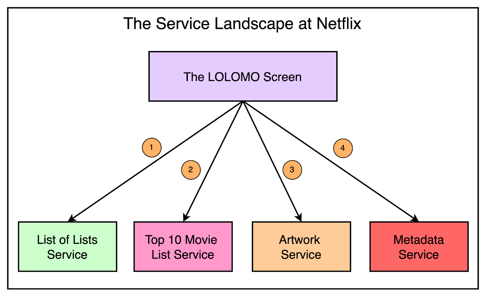Evolution of Java Usage at Netflix - ByteByteGo Newsletter