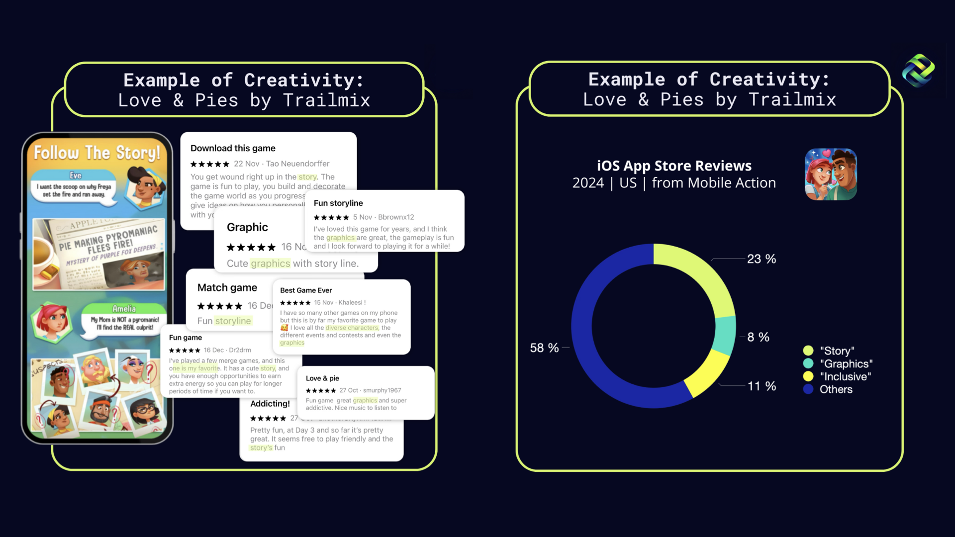 DICE Framework: AI, Data, and Creativity for Growth