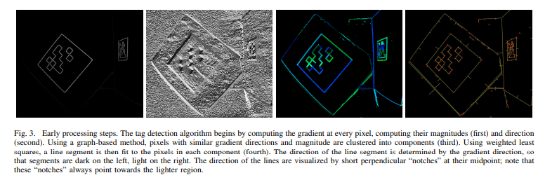 AprilTags: Why Robotics Invented Its Own QR Code