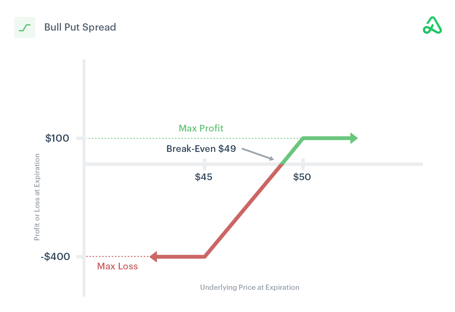 Profitably Trading the SPX Opening Range. Code Included. - Quantish