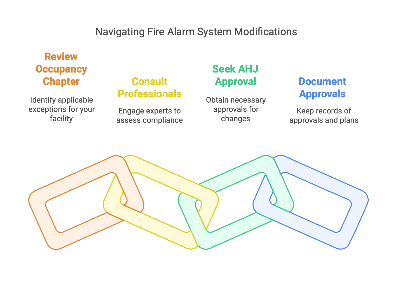 Understanding Fire Alarm Box Requirements: Did You Know?