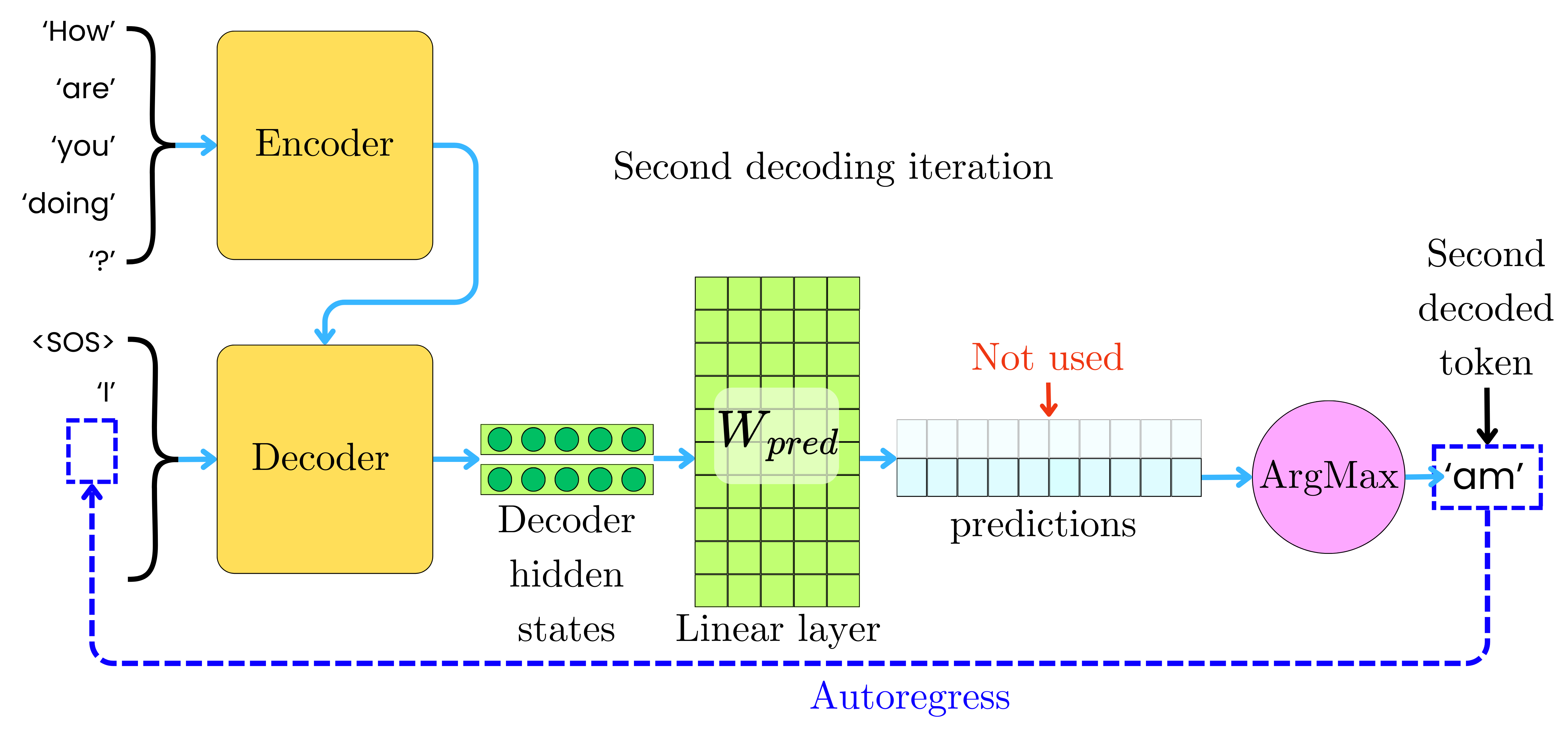 Attention Is All You Need: The Original Transformer Architecture