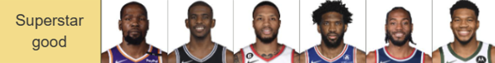 NBA Nicknames Tier-List - by Garrison Giddens - Giddhoops