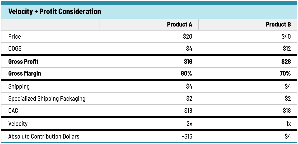Beauty Unit Economics: Why Contribution Margins Can Make Or Break Your ...