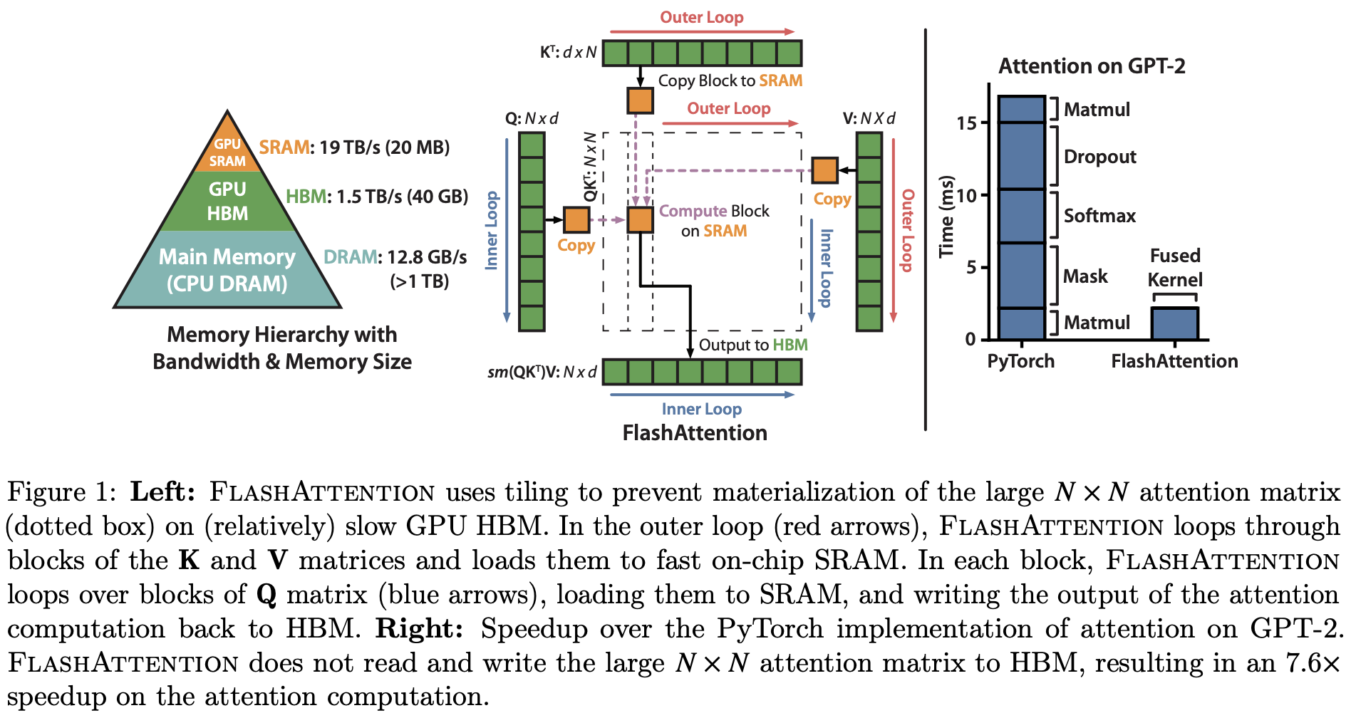 Decoder-Only Transformers: The Workhorse of Generative LLMs