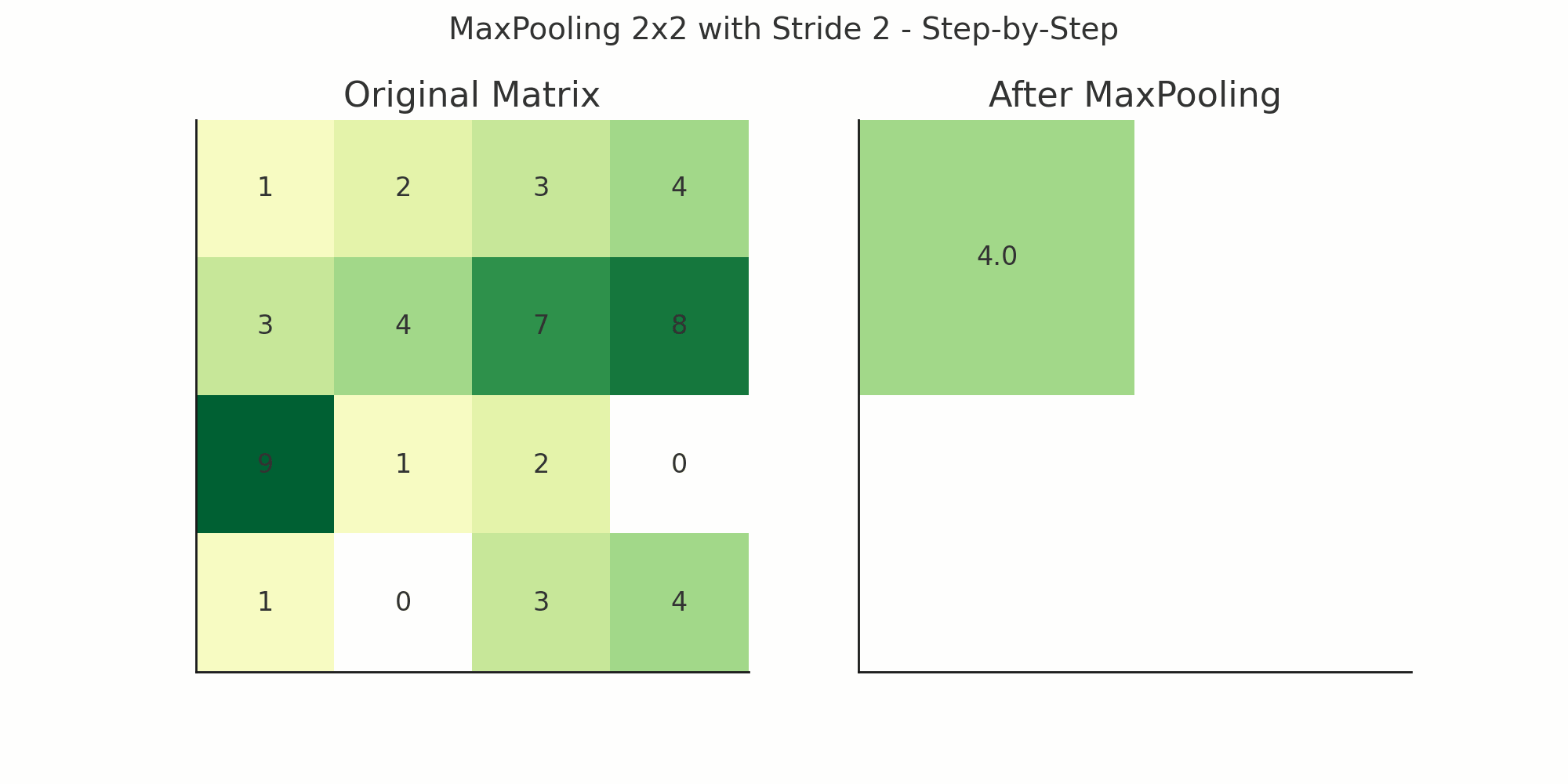 Convolutional Neural Networks (CNNs) Demystified: A Visual and ...