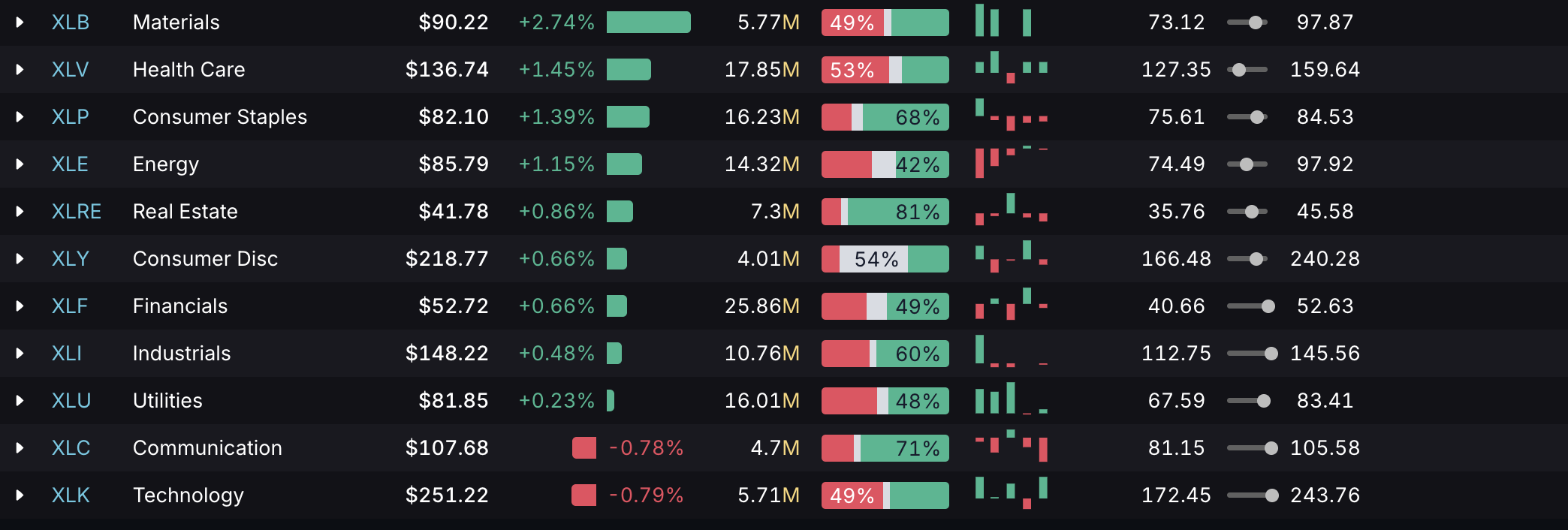 7/1 深度會員討論區(1) - MimiVsJames美股即時策略分享