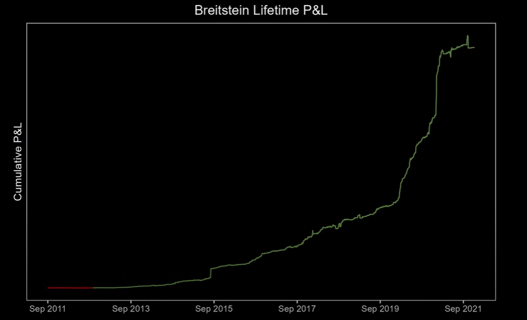 Lance Breitstein: Path to 8 Figure Trading Success - Trillium Trading ...
