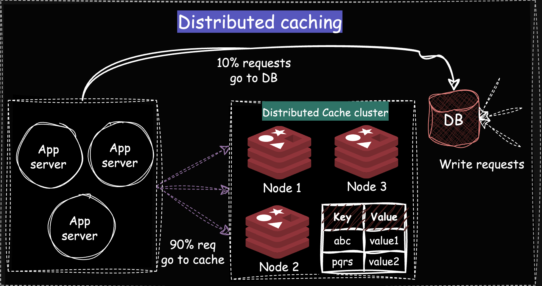 The Ultimate Guide to Caching: Benefits, Types & Real-World Examples