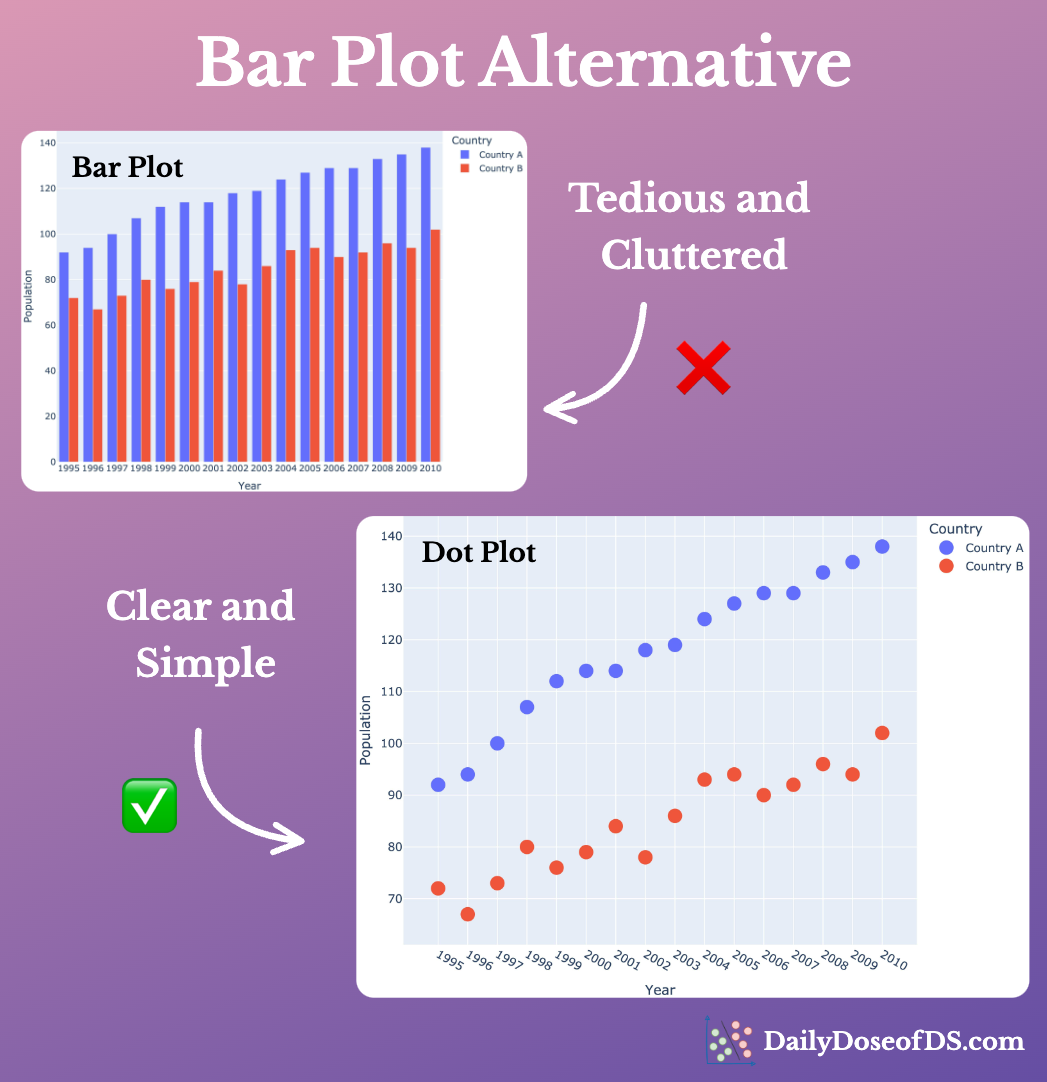 Don't Overuse Scatter, Line and Bar Plots. Try These Four Elegant ...
