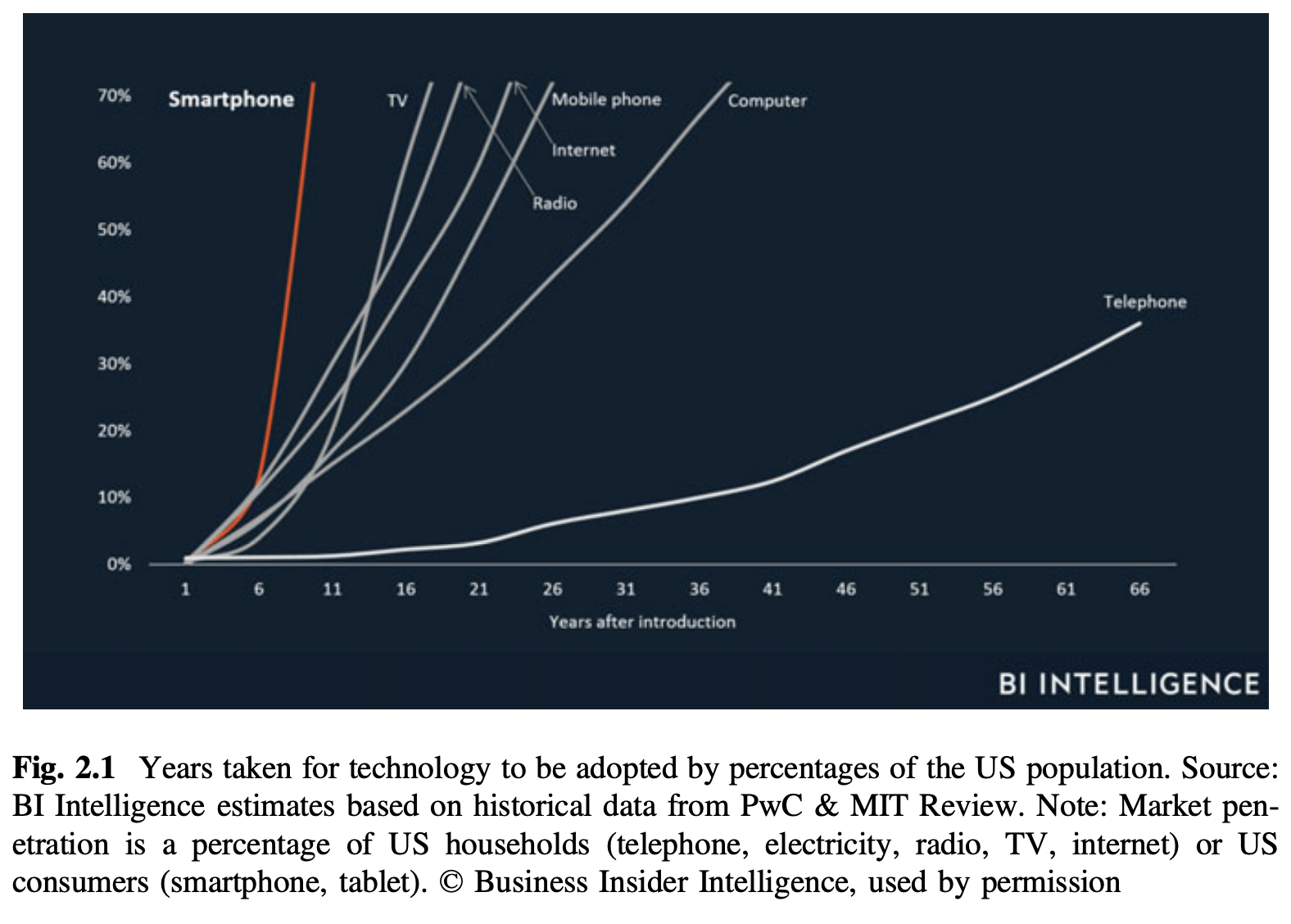 Qualcomm Automotive Primer - by Austin Lyons - Chipstrat