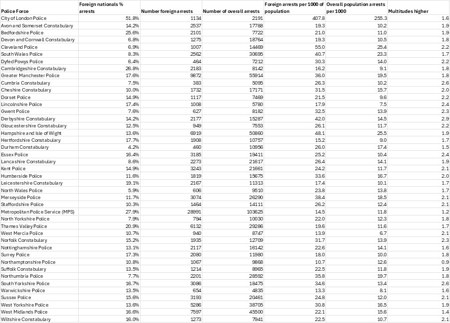 UK's First Migrant Crime Report