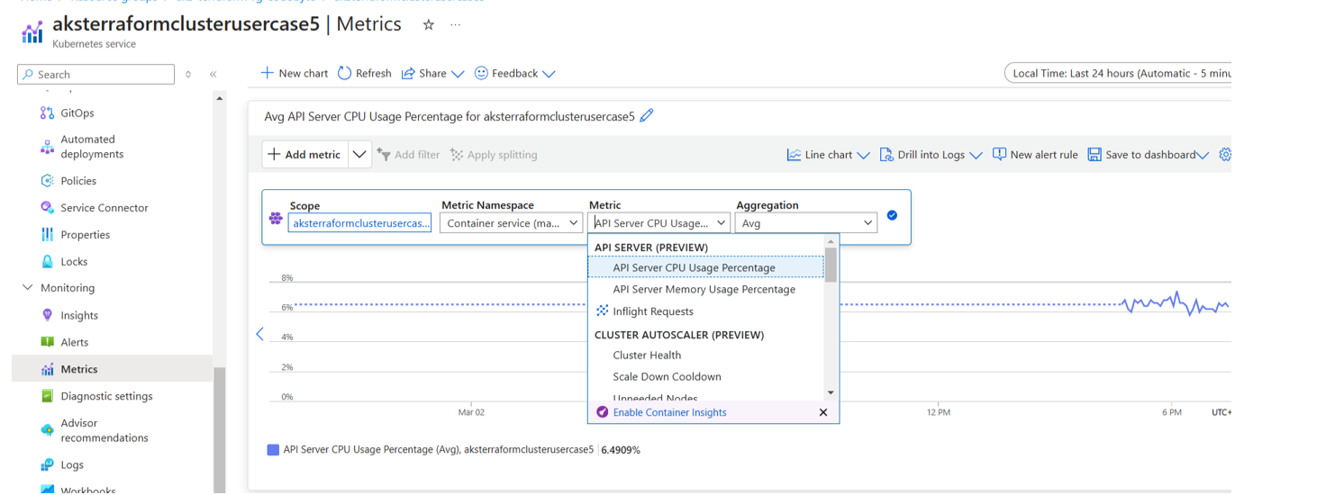 Deploying Kubernetes Clusters Like A Pro Terraform Aks Automation