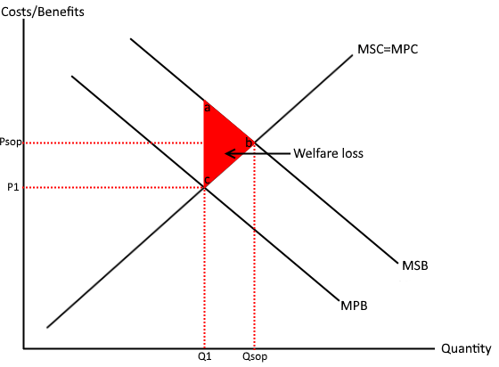Positive Externalities - by Sam Hillman - Sam’s Substack