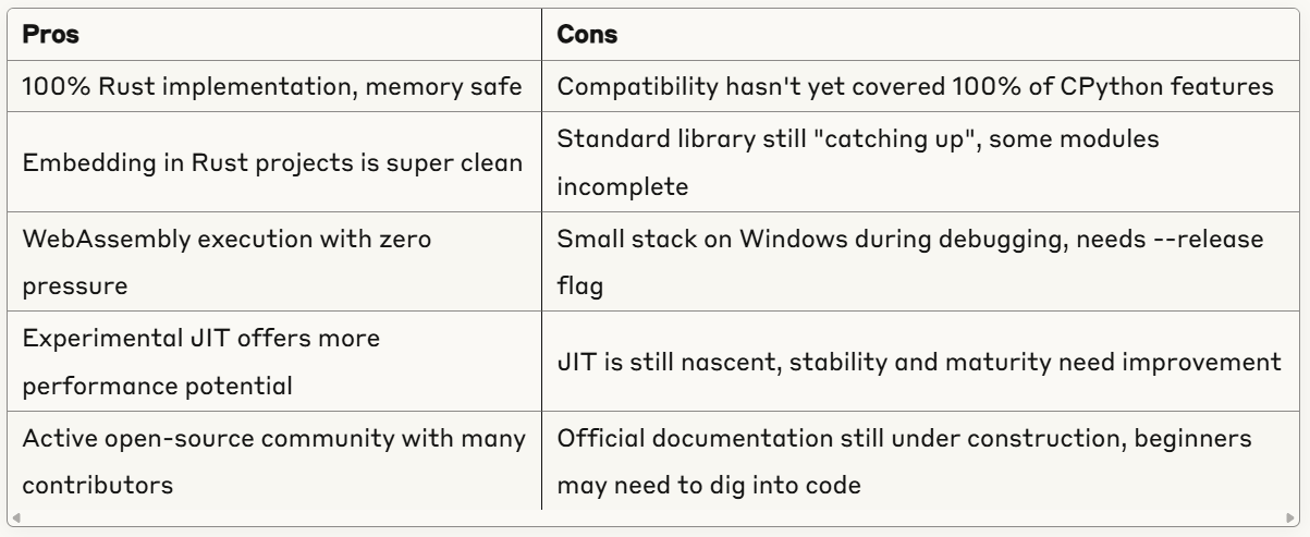 RustPython: A Python3 Interpreter Built from Scratch in Rust