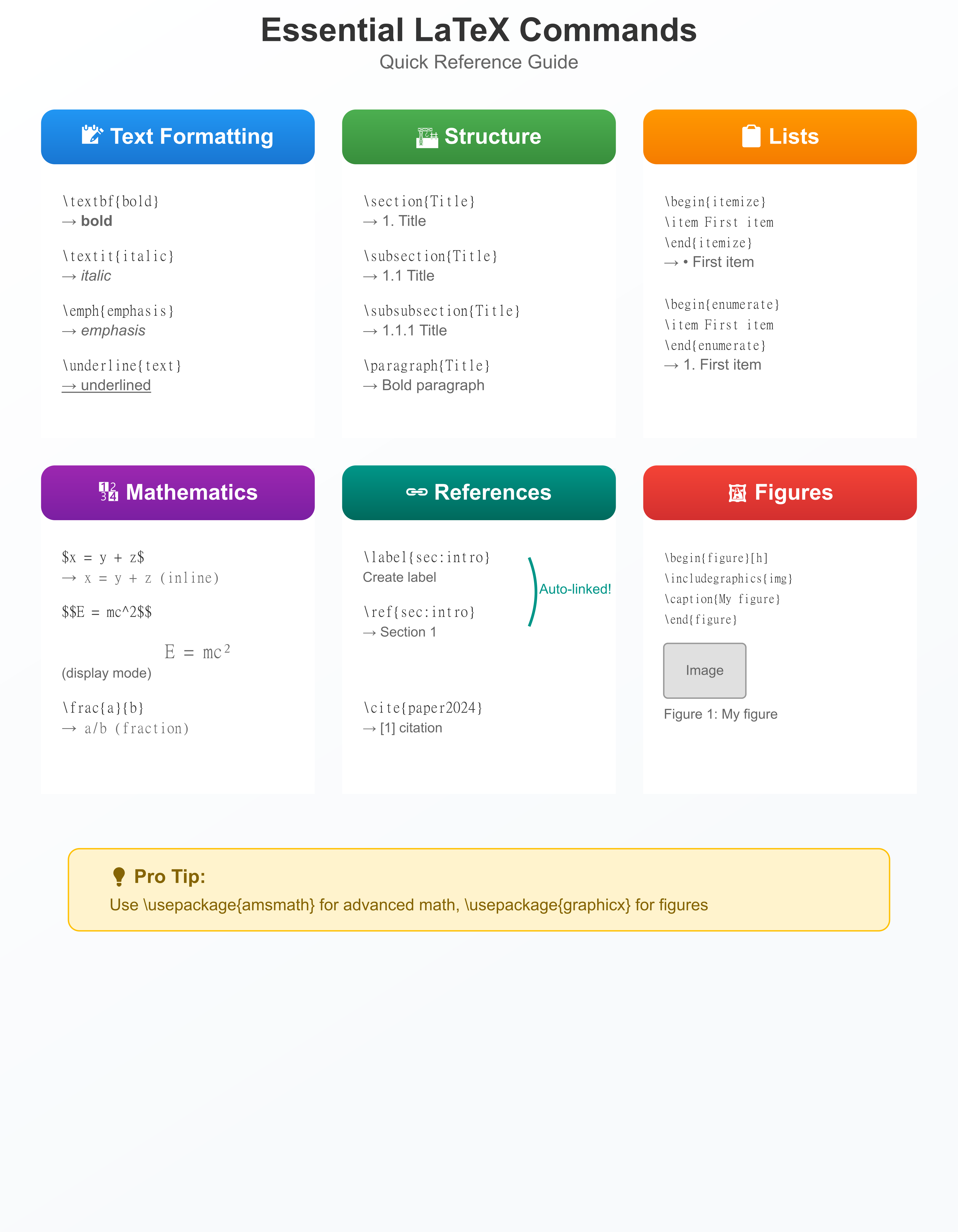 Latex For Academic Beginners Your Complete Getting Started Guide