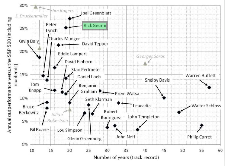 Rick Guerin - by THE SHORT BEAR - The Excellency Vault