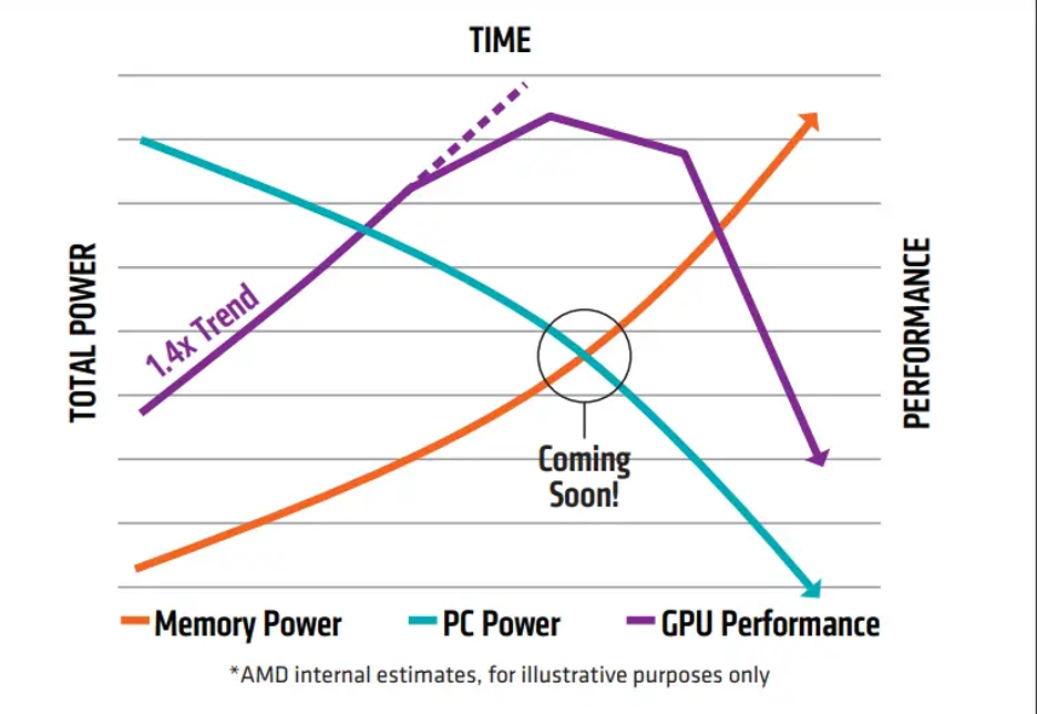Understanding High Bandwidth Memory (HBM): Video RAM of GPU