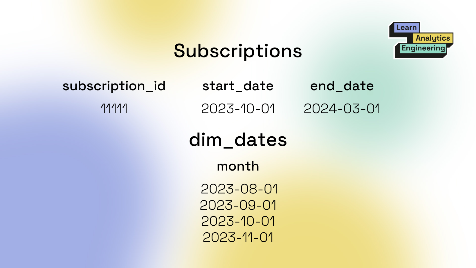SQL JOINs with Comparison Operators (>, =,