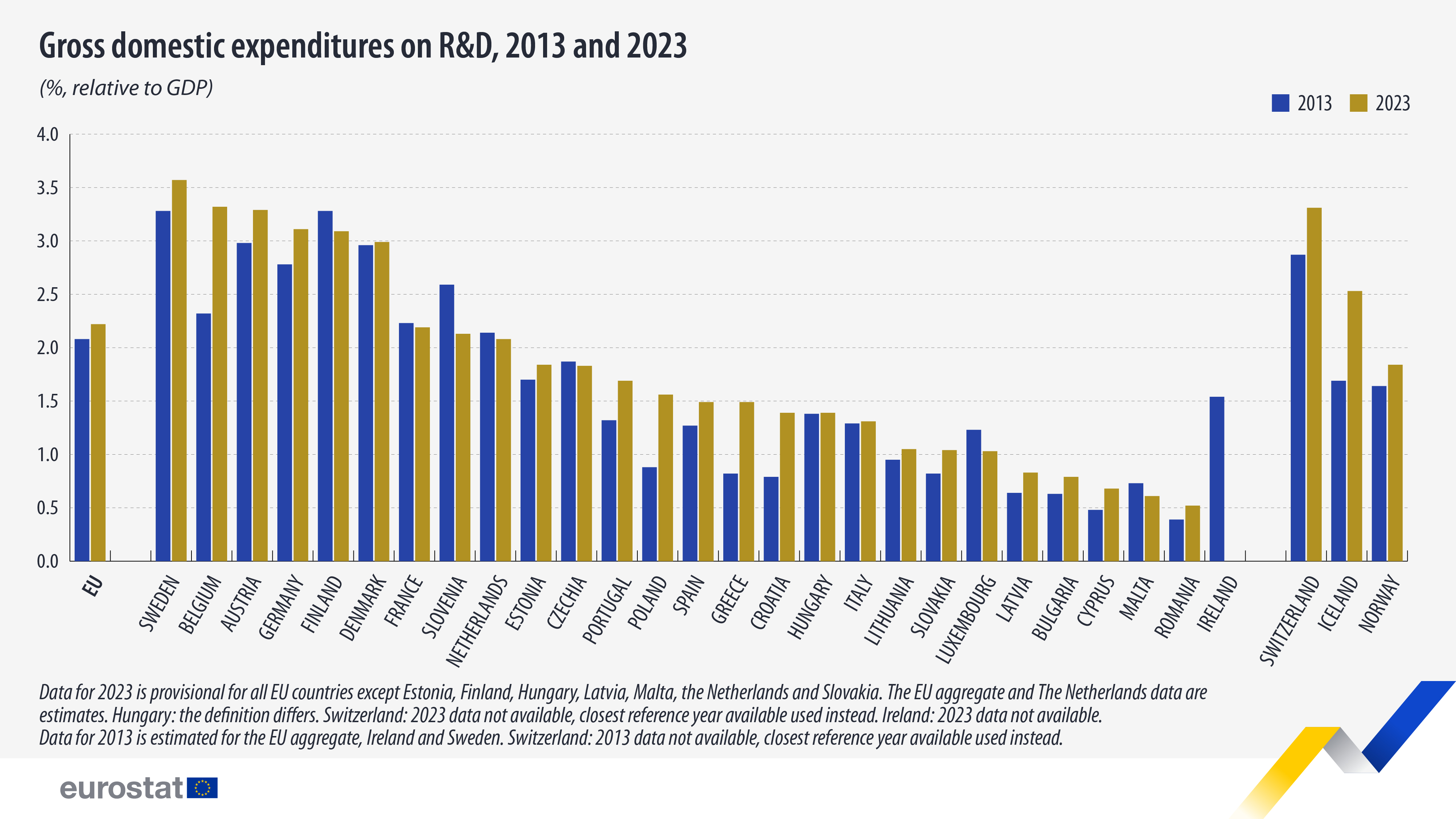 Greece's education in 7 numbers - The Greek Analyst