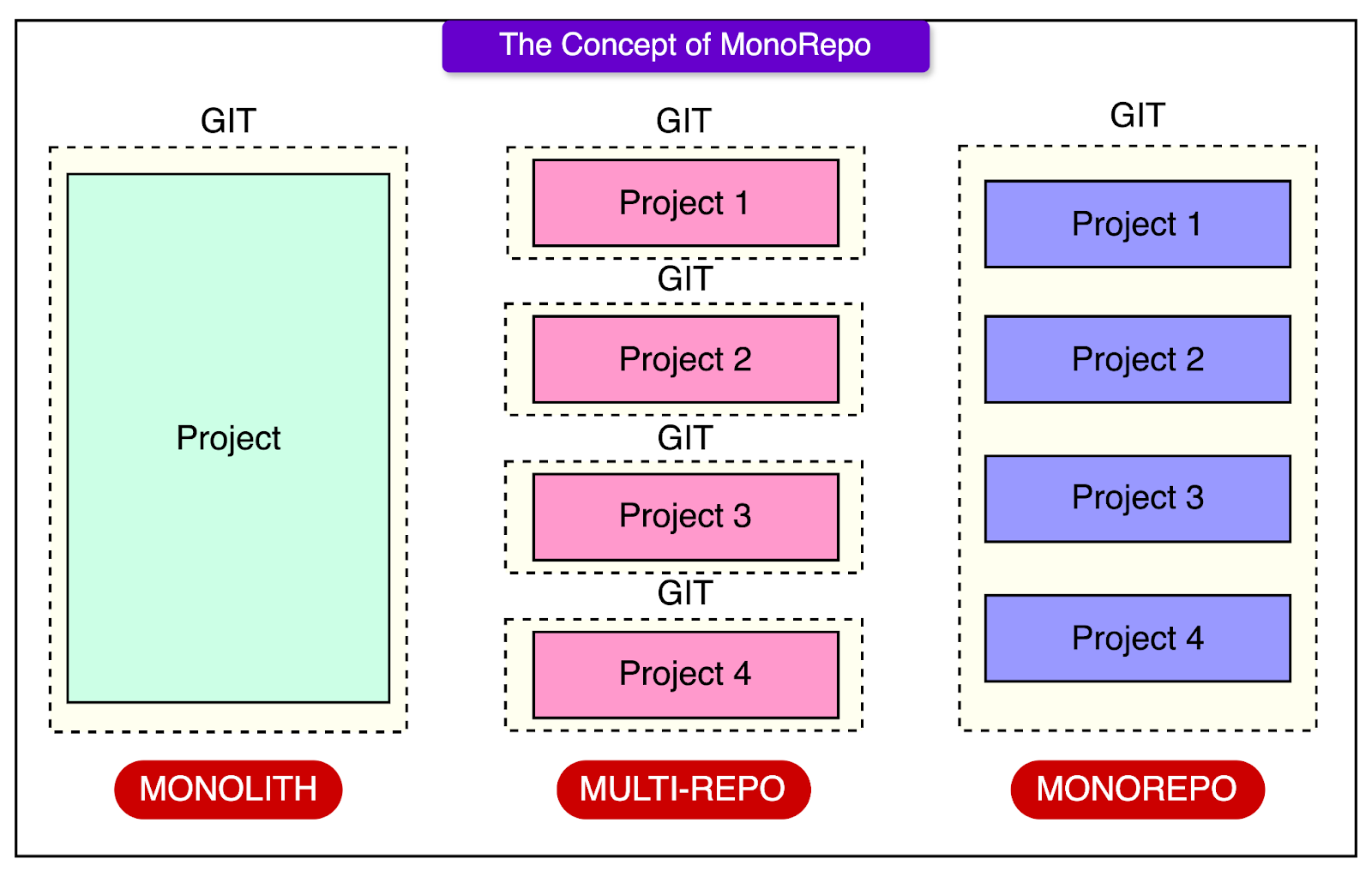 How TikTok Manages A 200K File MonoRepo with Sparo
