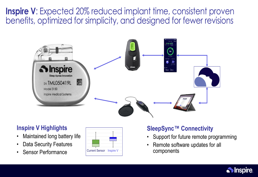 Inspire V Hits the Market: Two High Volume Surgeons Share Their Initial ...