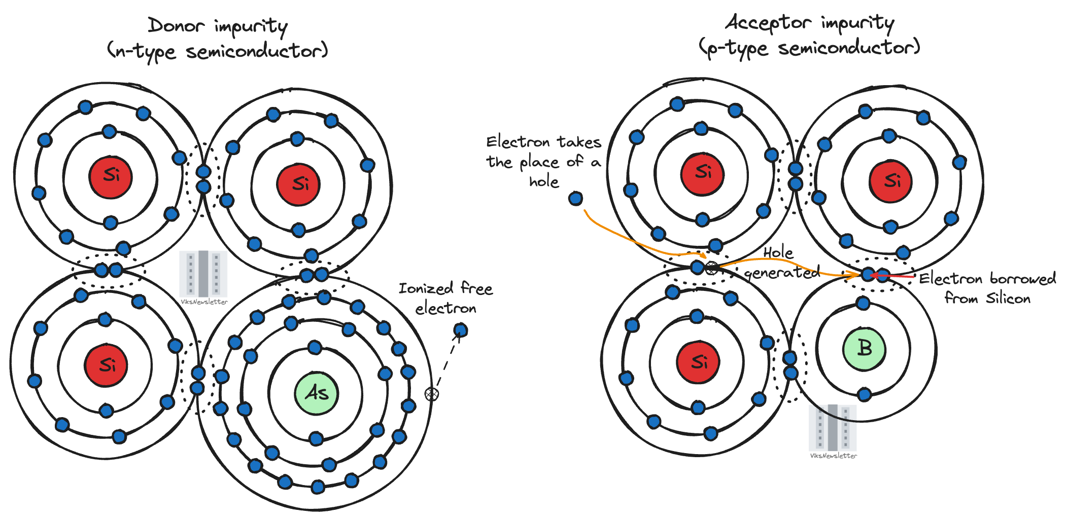 Semiconductor Doping, Electron Affinity, Work Function and Anderson's Rule
