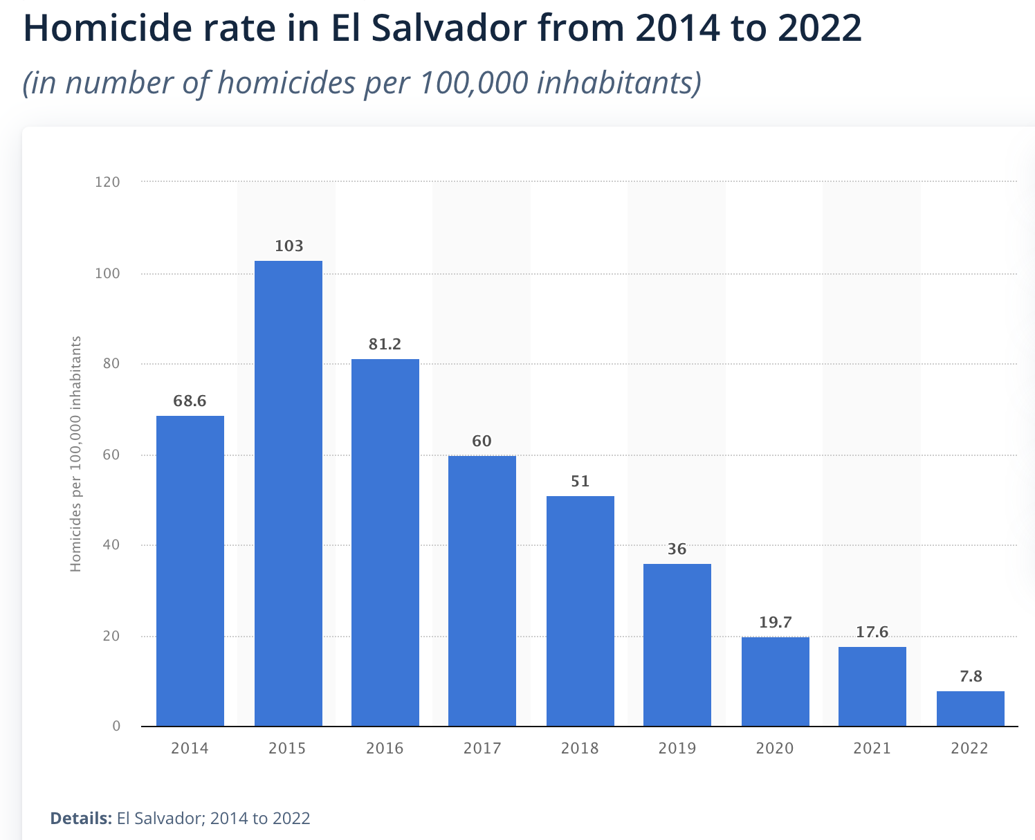 The Midwit Meme and the Denial of Tradeoffs