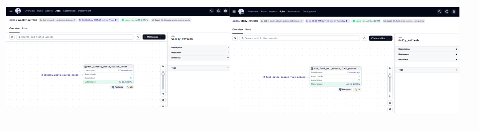 Centralised Orchestration in Dagster Using Code Locations