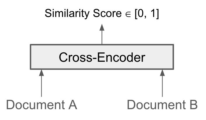 The Basics of AI-Powered (Vector) Search