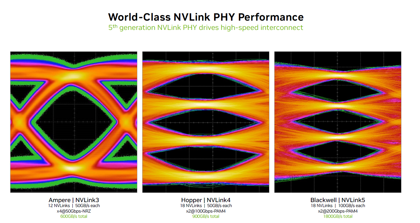 OFC 50 : Nvidia Copper Interconnection - SEMIVISION
