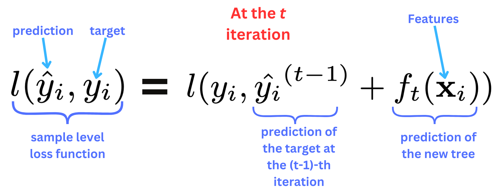 GBM vs XGBoost vs LightGBM vs CatBoost