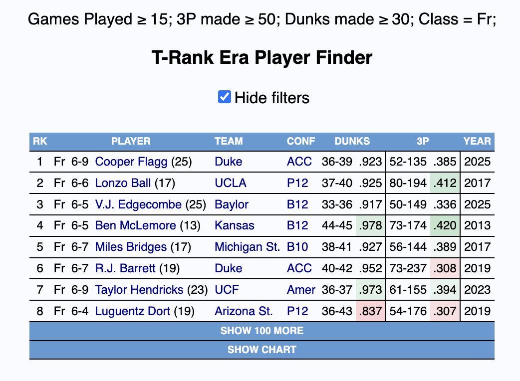 Don't Have a Cow, Man! It's Just a Bart Torvik Query