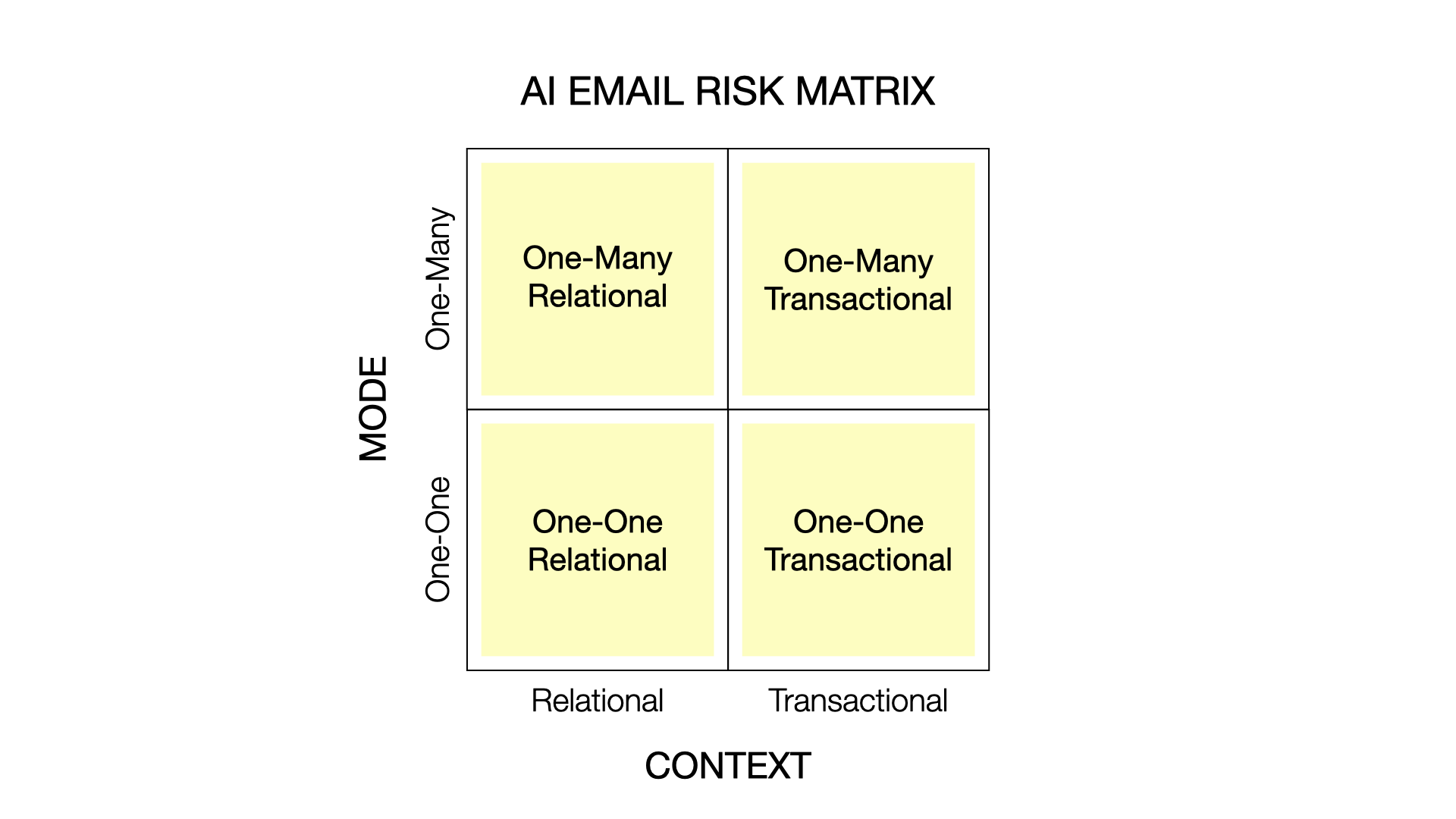 The hidden risks of using AI to write emails